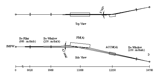 Taiwan Light Source Beamlines